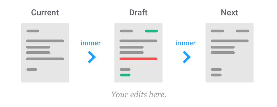 Use Immer to Manage Your Immutable React State | Blog